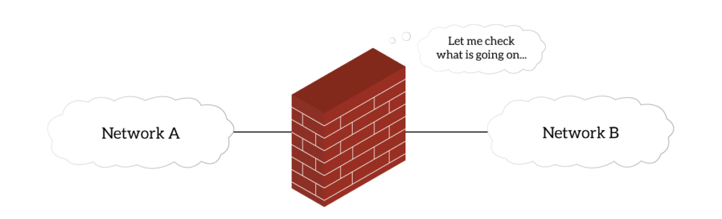 Understanding Firewalls, zones and rules - Accelerates.it