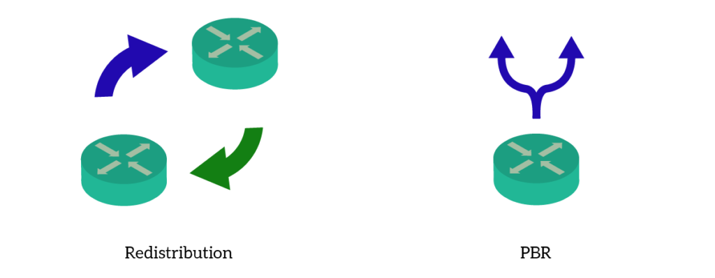 Route Map Cisco Configuration, an easy tutorial - Accelerates.it
