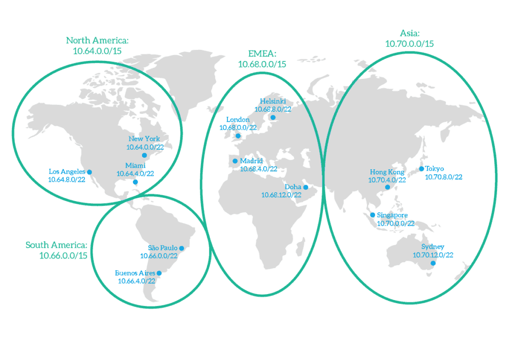 How to design a scalable IP Plan - Accelerates.it