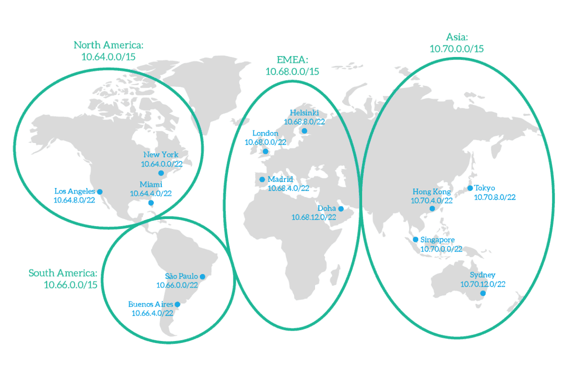 How to design a scalable IP Plan - Accelerates.it