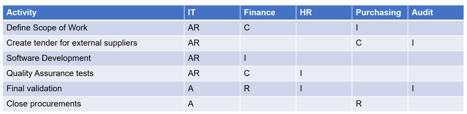 The 10 Best RACI Alternatives - Accelerates.it