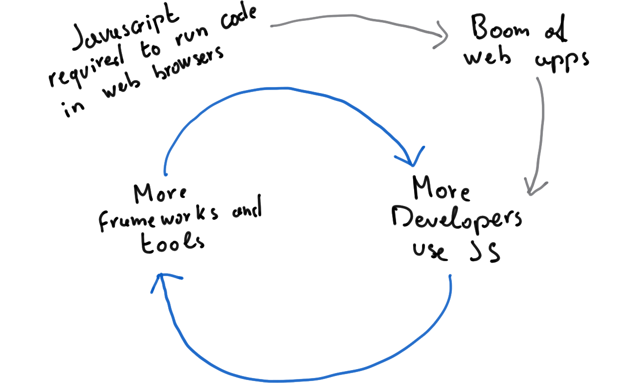 Why Javascript 6 Amazing Reasons To Learn And Use It Acceleratesit